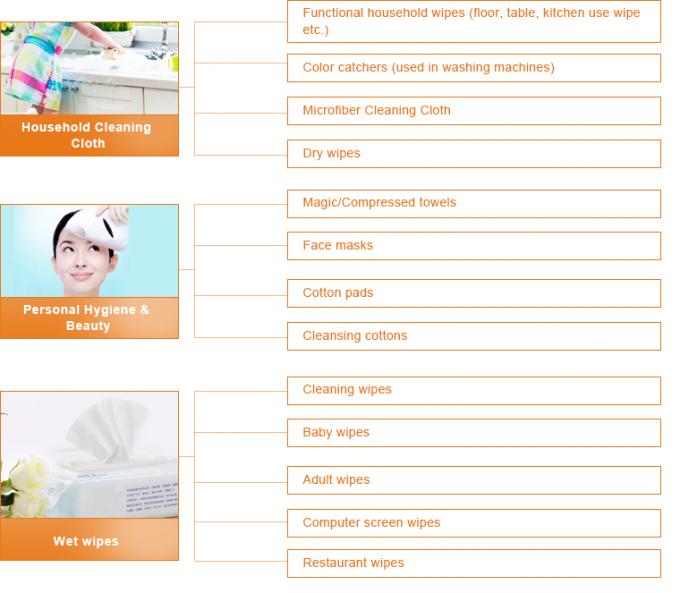 Cross lapping 70% viscose 30% polyester spunlace nonwoven fabric for ...