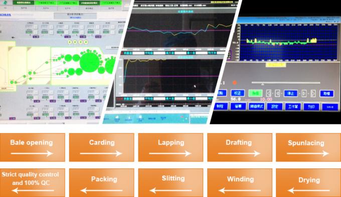 Cross lapping 70% viscose 30% polyester spunlace nonwoven fabric for ...